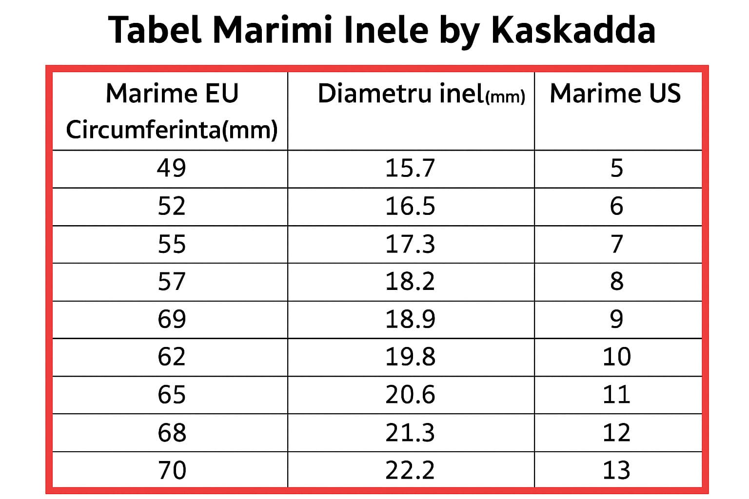 Cum sa afli simplu ce masura porti la inel
